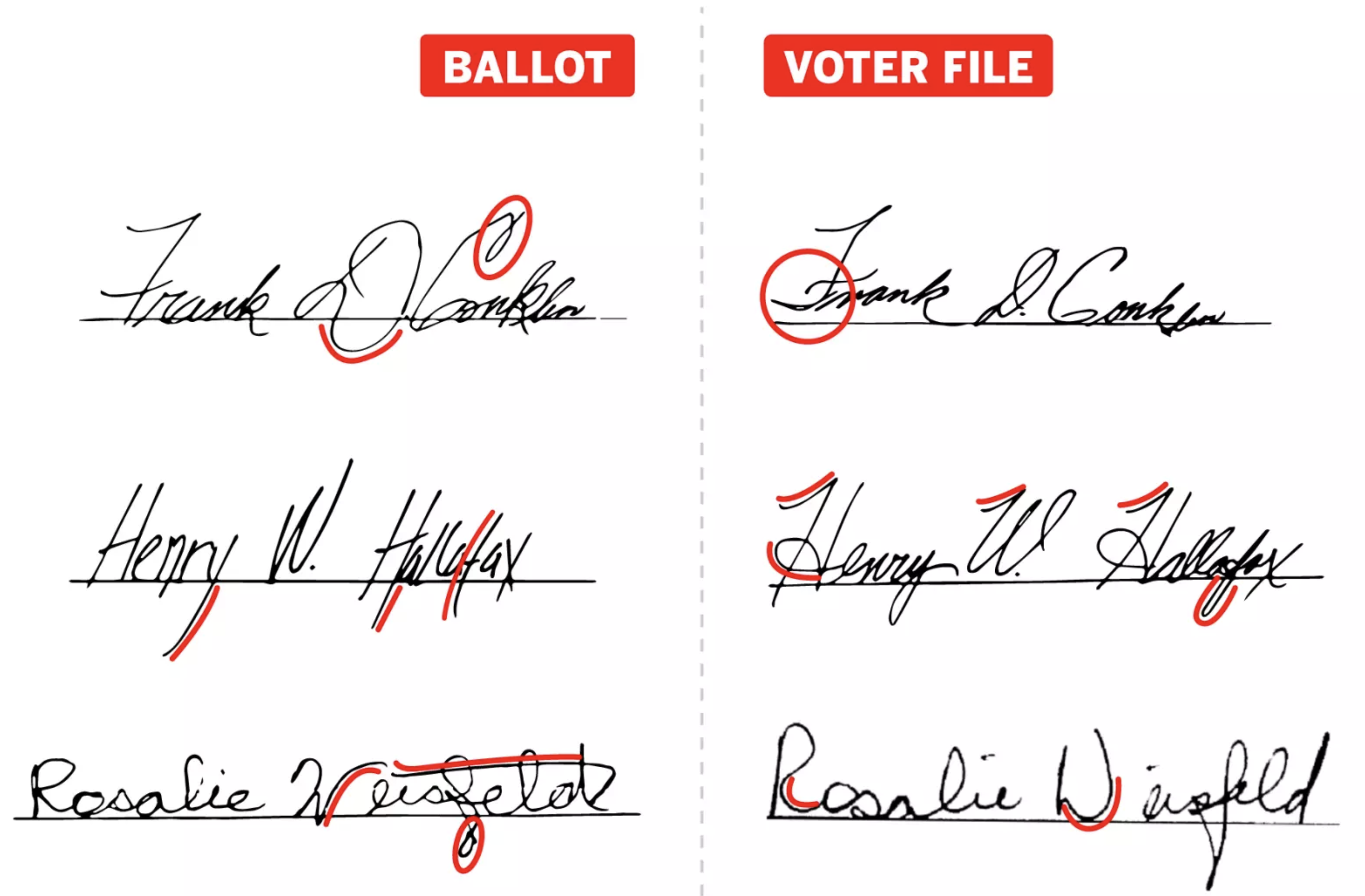 By-Mail Voting 101: A “How-To” Explainer - TrustTheVote